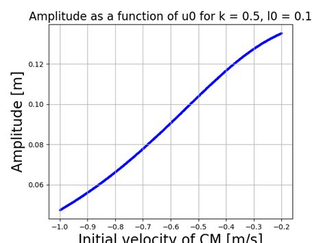 Downloaded Some Sort Of Plugin For Plotting And I Cant Disable It Provided Are After And