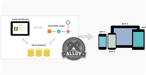 Appcelerator Titanium With Alloy Framework Share Our Ideas