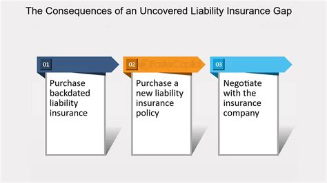 Coverage Gap What Is A Donut Hole In Medicare The Modern Medicare