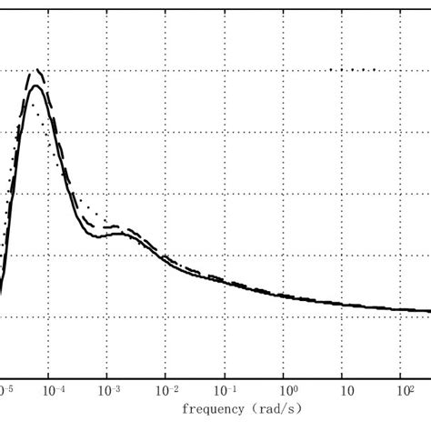 the matlab simulink implementation of dc microgrid download