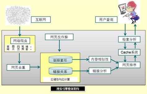 elasticsearch书籍推荐 4本必读书籍推荐 mikechen