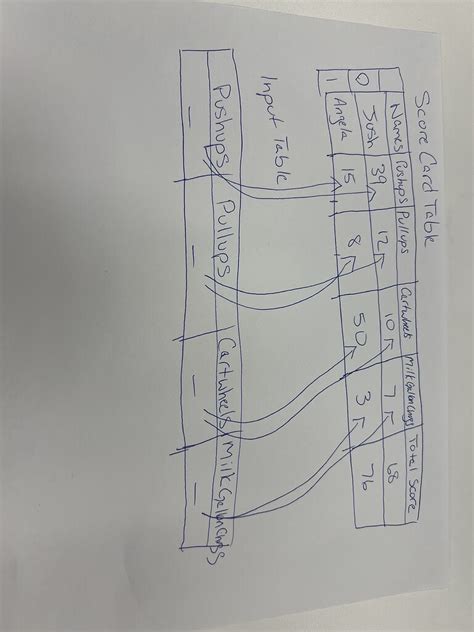 input table for user using streamlit streamlit