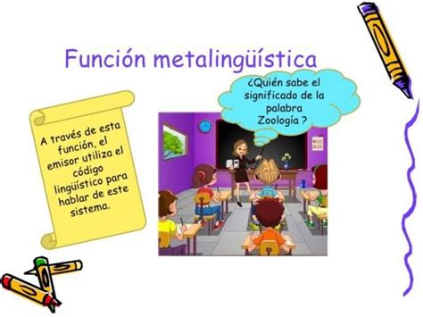 Funciones Del Lenguaje ¡¡resumen Ejemplos Lenguaje Enseñanza