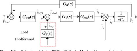 Figure 5 From Dynamic Enhancement For Dual Active Bridge Converter With A Deadbeat Current