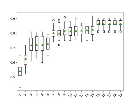 Singular Value Decomposition For Dimensionality Reduction In Python