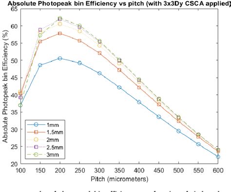 Figure 2 From The Effects Of Spectral X Ray Photon Counting Detector Parameters On Detector