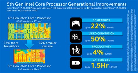 Broadwell U Arrives Faster Laptop Cpus And Gpus From Core I To Celeron Ars Technica