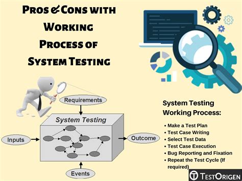 Pros Cons With Working Process Of System Testing TestOrigen