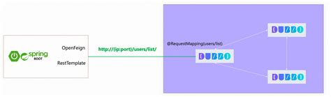 Best Practices For Microservices Zero Refactoring To Achieve