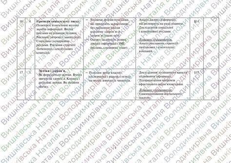 Календарно тематичне планування 6 клас ЗБД Інші методичні матеріали Здоровя безпека та добробут