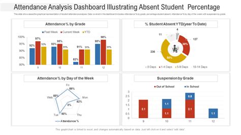 Top 7 Attendance Dashboard Templates
