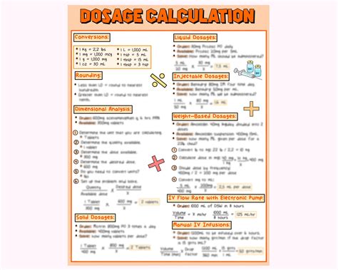 Medication Dosage Calculations Formula
