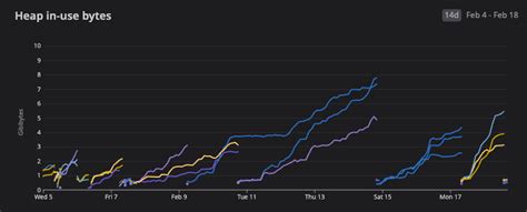What Is Problem Detection A Primer On The Role Of Problem Detection In