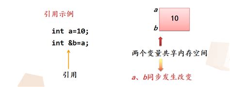 数据结构与算法01：绪论【learn From 李春葆《数据结构教程》】数据结构与算法李春葆第六版pdf Csdn博客
