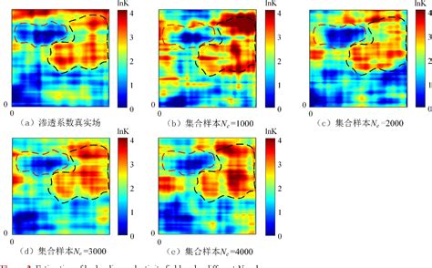 Figure 1 From Simultaneous Identification Of Groundwater Contaminant