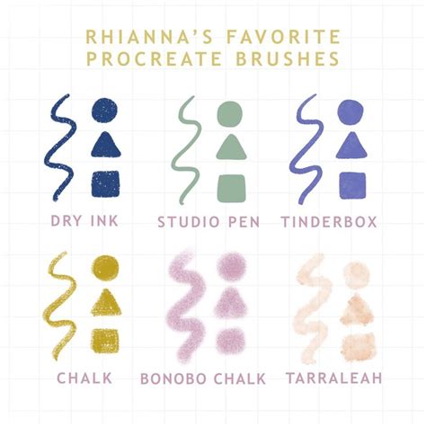 A Beginner S Guide To Procreate Procreate Ipad Art Procreate Brushes Procreate