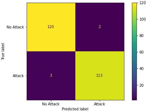 Adaptive Smart Ehealth Framework For Personalized Asthma Attack