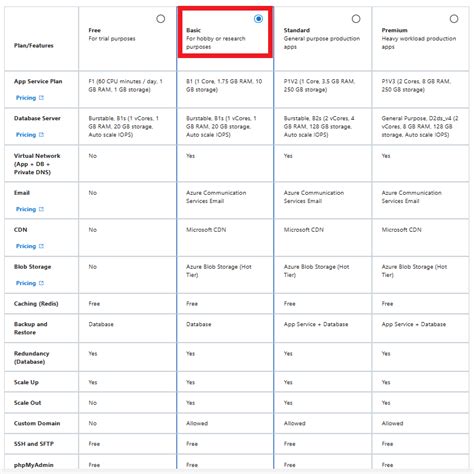 Create Wordpress On Azure App Service Cloud Build