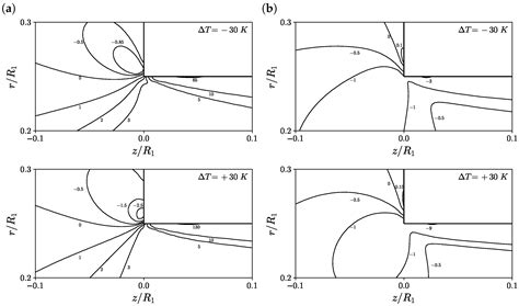 A Fully Implicit Log Conformation Tensor Coupled Algorithm For The