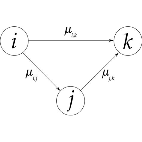 EXAMPLE OF DIRECT AND INDIRECT RELATIONS Download Scientific Diagram