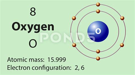 Oxygen Electron Configuration