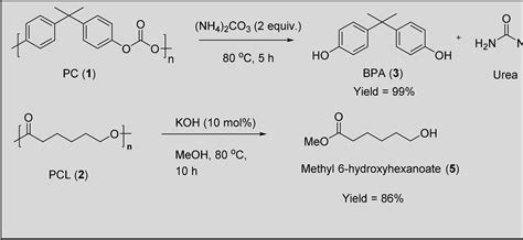 Chemical Recycling Of Polycarbonates Via Ammonolysis And Polycaprolactones By Koh‐catalyzed