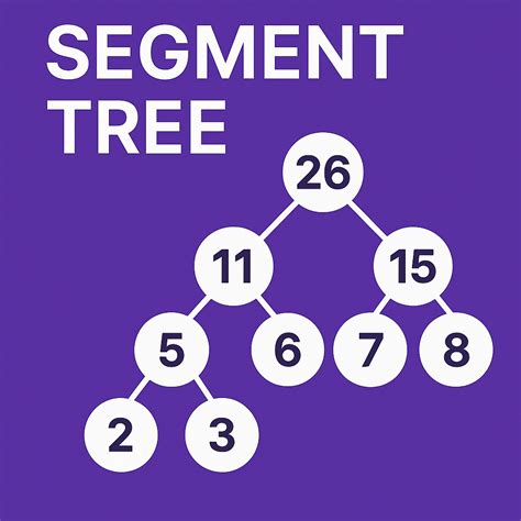 Understanding Segment Tree