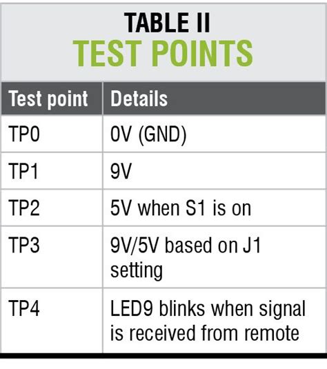 Make Your Own Remote Controlled Robot Full Project With Source Code
