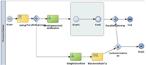 Managing Oracle Bpmn Service Components And Engines