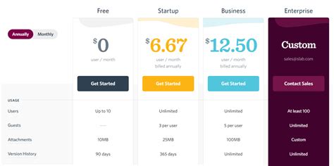 15 Best Software Documentation Tools Our 5 Best Picks