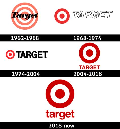 Target Logo History Meaning Symbolism And Brand Heritage Logo