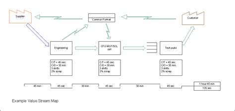 Paul Herber S Value Stream Maps For Visio Example