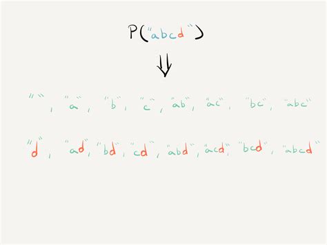 how to solve power set using recursion by sergey piterman outco