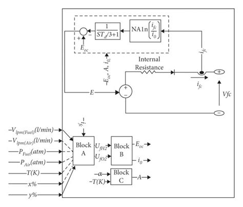 Fuel Cell Stack Model Is Reproduced From Njoya M Et Al 2013