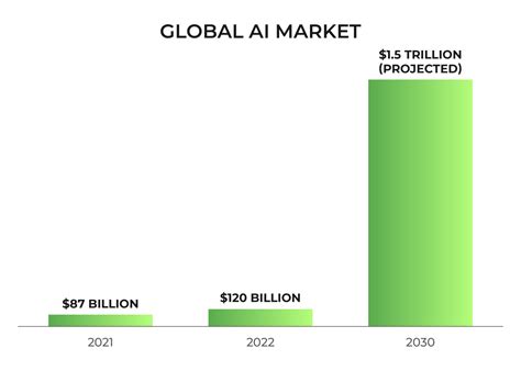 Benefits Of Artificial Intelligence In Supply Chain Management