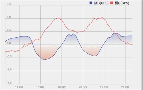 Mpandroidchartを使用して、折れ線グラフを実装する Csl