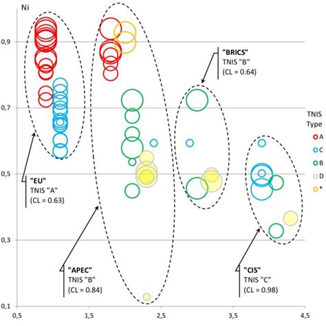 Results Of Neural Network Identification Of Individual Countries Download Scientific Diagram