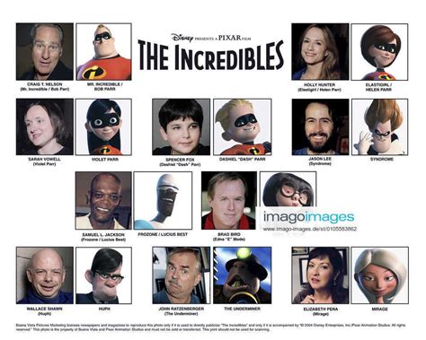 Craig T Nelson Mr Incredible