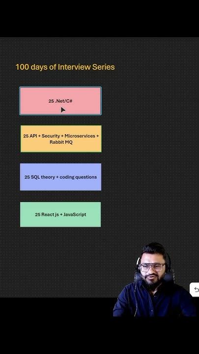 Day1 Full Stack Interview Series Can Multiple Catch Blocks Executed Shorts Coding