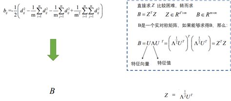 数据降维 mds 算法 mds算法 csdn博客