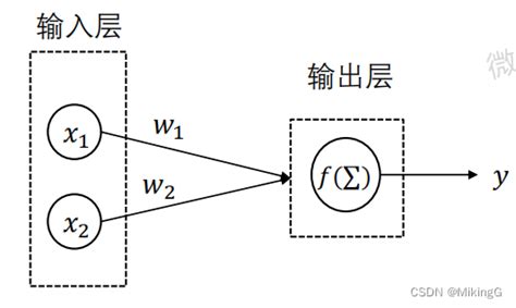 神经网络简介与原理讲解 使用高贵的MATLAB代码求例题