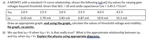 Solved A A MOSFET With A Standard I V Curve Relationship Chegg Com