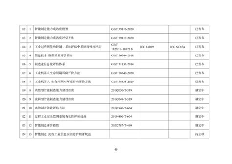 国家智能制造标准体系建设指南（2021版） 资讯 数据观 中国大数据产业观察大数据门户