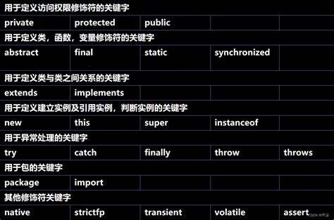 Java笔记005 算术运算符、关系运算符比较运算符、逻辑运算符、赋值运算符、三元运算符、 运算符优先级、标识符的命名规则和规范、关键字
