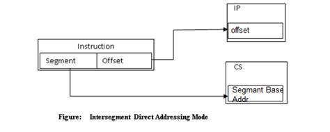 8086 addressing modes 8086 microprocessor care4you