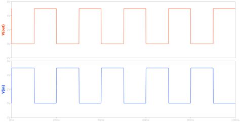 Inv Symbol Function Qspice Qorvo Tech Forum
