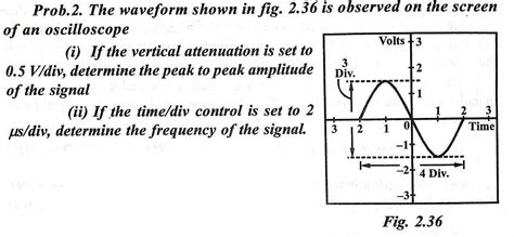 Solved Prob 2 The Waveform Shown In Fig 2 36 Is Observed Chegg Com