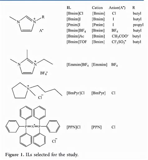 Inorganic Chemistry 離子液體的鈍化機理 壹讀