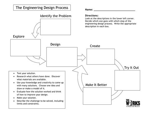 Egfi For Teachers Lesson The Engineering Design Process Worksheets Library