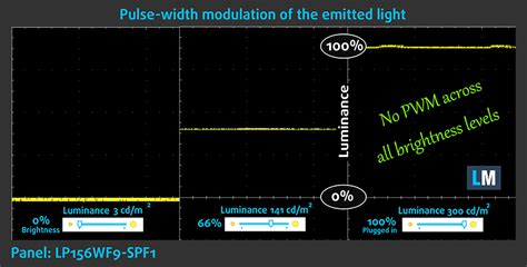 Lenovo ThinkPad T570 Display Profiles Quality And Health Impact Results LaptopMedia Com